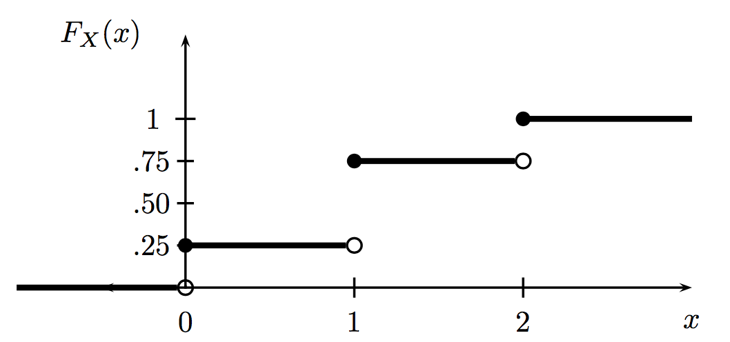 2 Random Variables