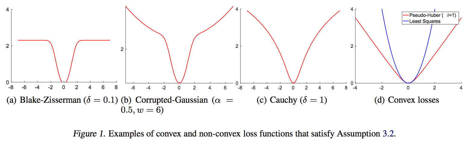The Loss Surface of Deep and Wide Neural Networks